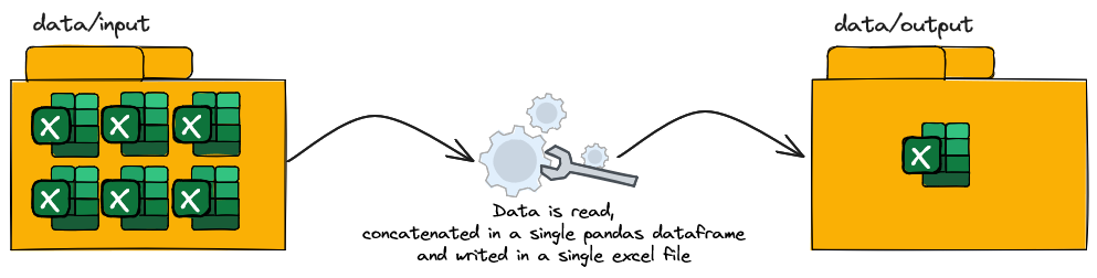 Simple Excel ETL Simple Excel ETL